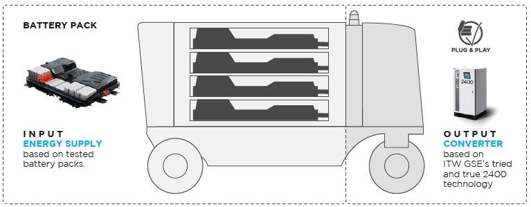 7400 eGPU - Battery-powered eGPU | ITW GSE