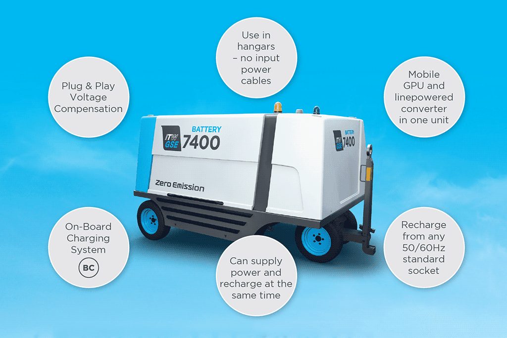 ITW GSE 7400 eGPU - ITW GSE