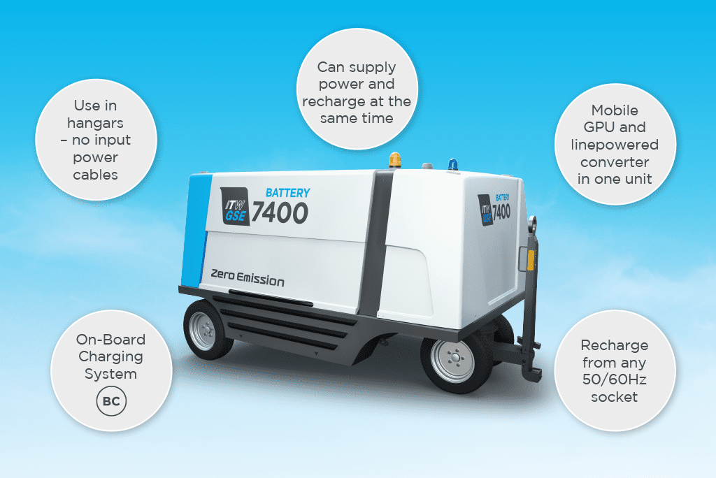 7400 eGPU - Battery-powered GPU with a green approach | ITW GSE