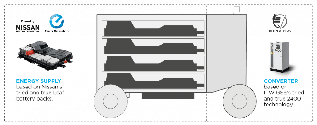 ITW GSE 7400 eGPU - ITW GSE