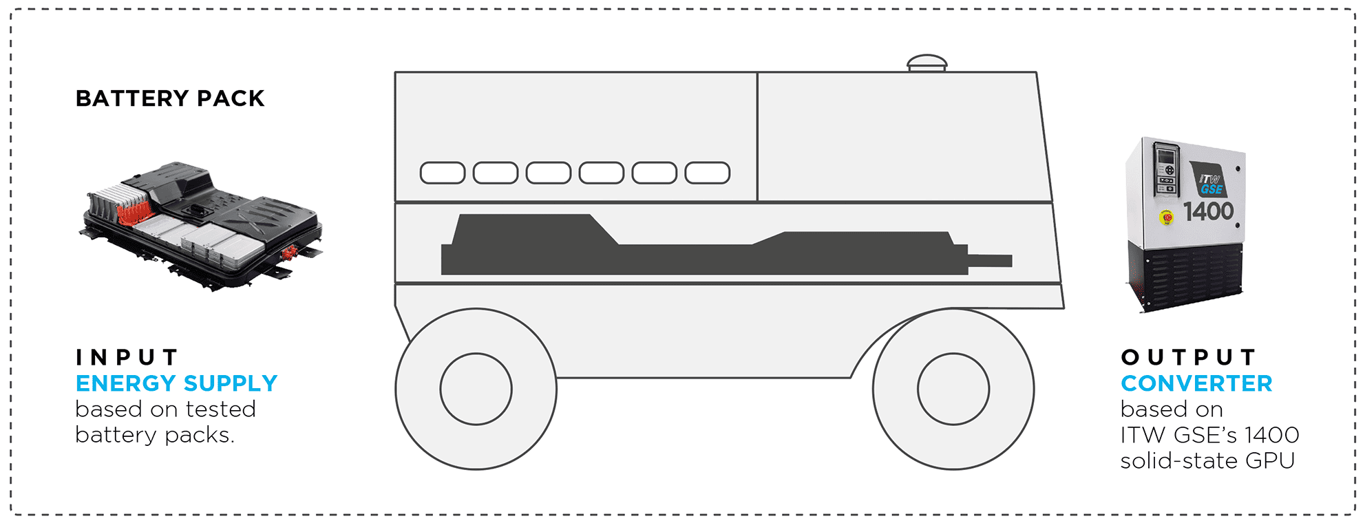 Battery Powered Ground Power Unit - ITW GSE 7400 JetEx