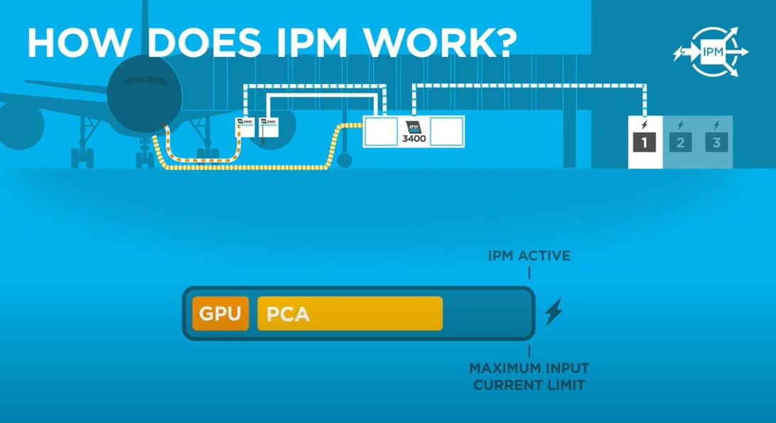 What is Intelligent Power Management (IPM)? - ITW GSE
