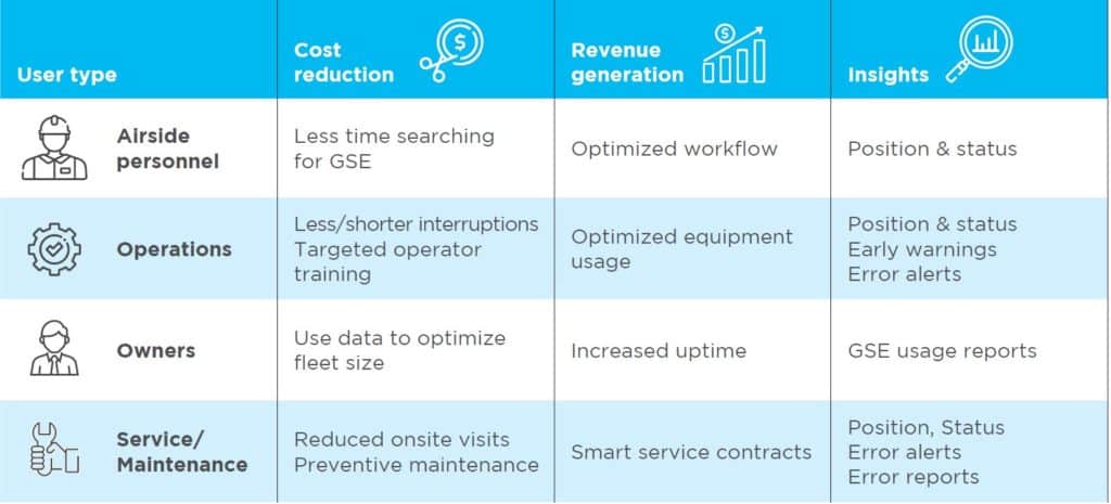 ITW GSE Connect - ITW GSE