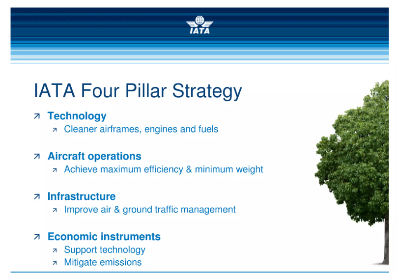 The Four Pillars of Aviation Sustainability - ITW GSE