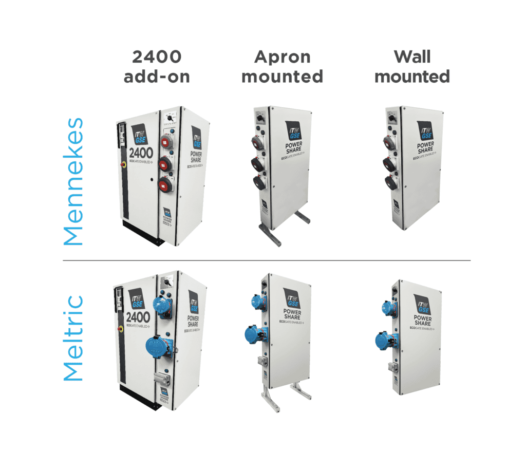 ITW GSE Power Share - ITW GSE