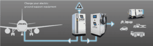 ITW GSE DC Charger – Scalable GSE Charging Station